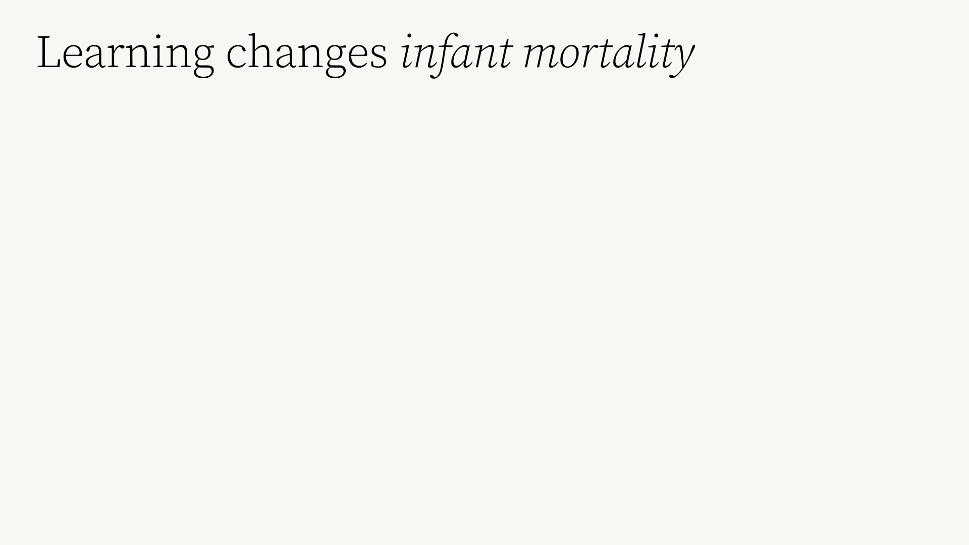 ‘Learning Changes Everything’